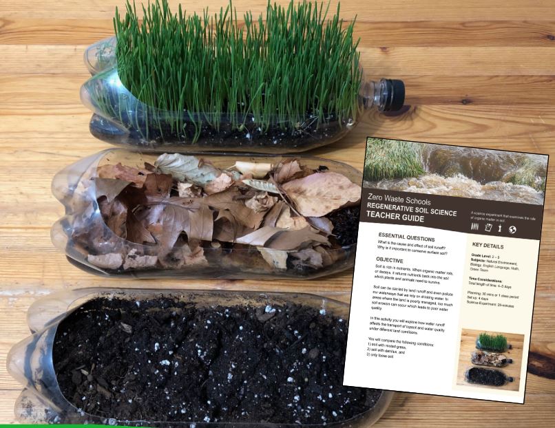 Soil Science Activity – Schoolyard Stewardship Resources